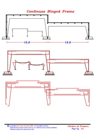 09 (systems) (2) girders & frames | PDF | Civil Engineering Industry ...