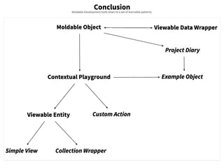 Teaching Moldable Development | PDF