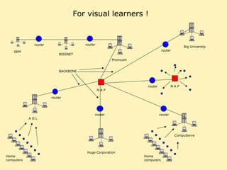 09 The Information Super Highway Lesson | PPT