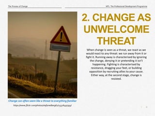 The Process of Change | PPT