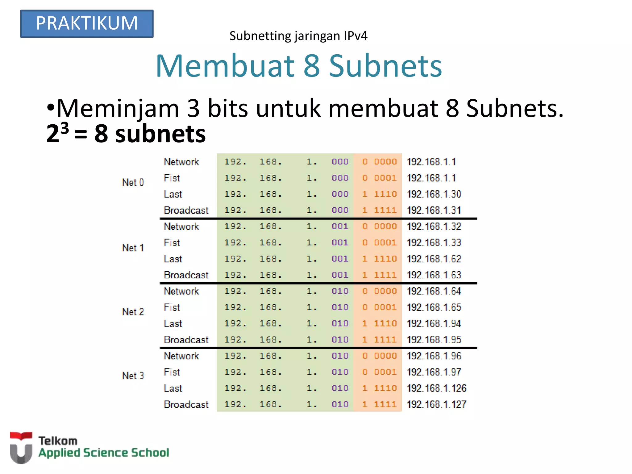 Cara Subnetting jaringan by Erick Telkom Applied Science School (Telkom ...