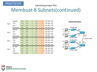 Cara Subnetting jaringan by Erick Telkom Applied Science School (Telkom ...