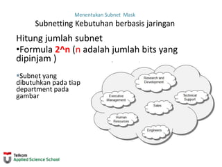 Cara Subnetting jaringan by Erick Telkom Applied Science School (Telkom ...