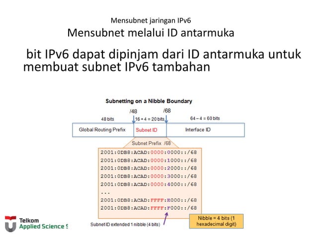 Cara Subnetting jaringan by Erick Telkom Applied Science School (Telkom ...