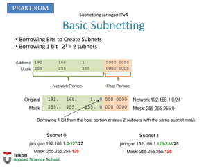 Cara Subnetting jaringan by Erick Telkom Applied Science School (Telkom ...