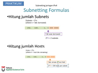 Cara Subnetting jaringan by Erick Telkom Applied Science School (Telkom ...