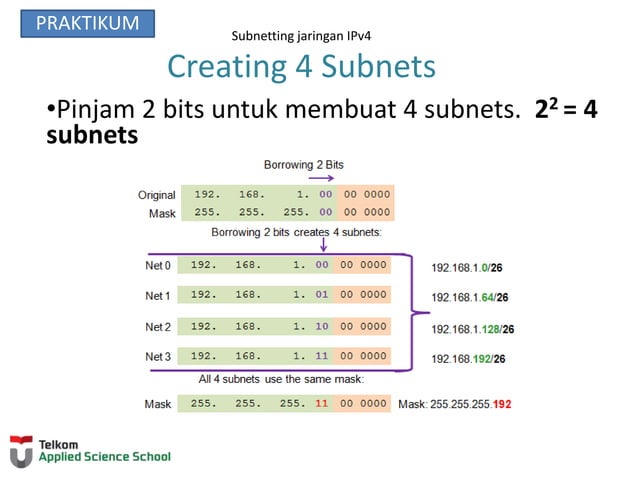 Cara Subnetting jaringan by Erick Telkom Applied Science School (Telkom ...