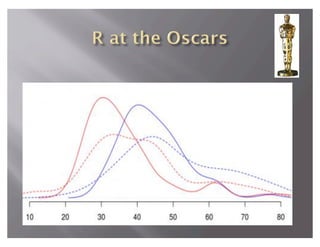 R Data Analysis Software | PPT