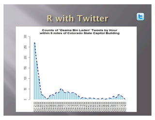 R Data Analysis Software | PPT