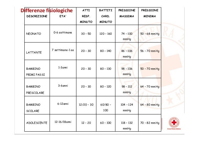 Corso TSSA - parte 9: le emergenze urgenze pediatriche