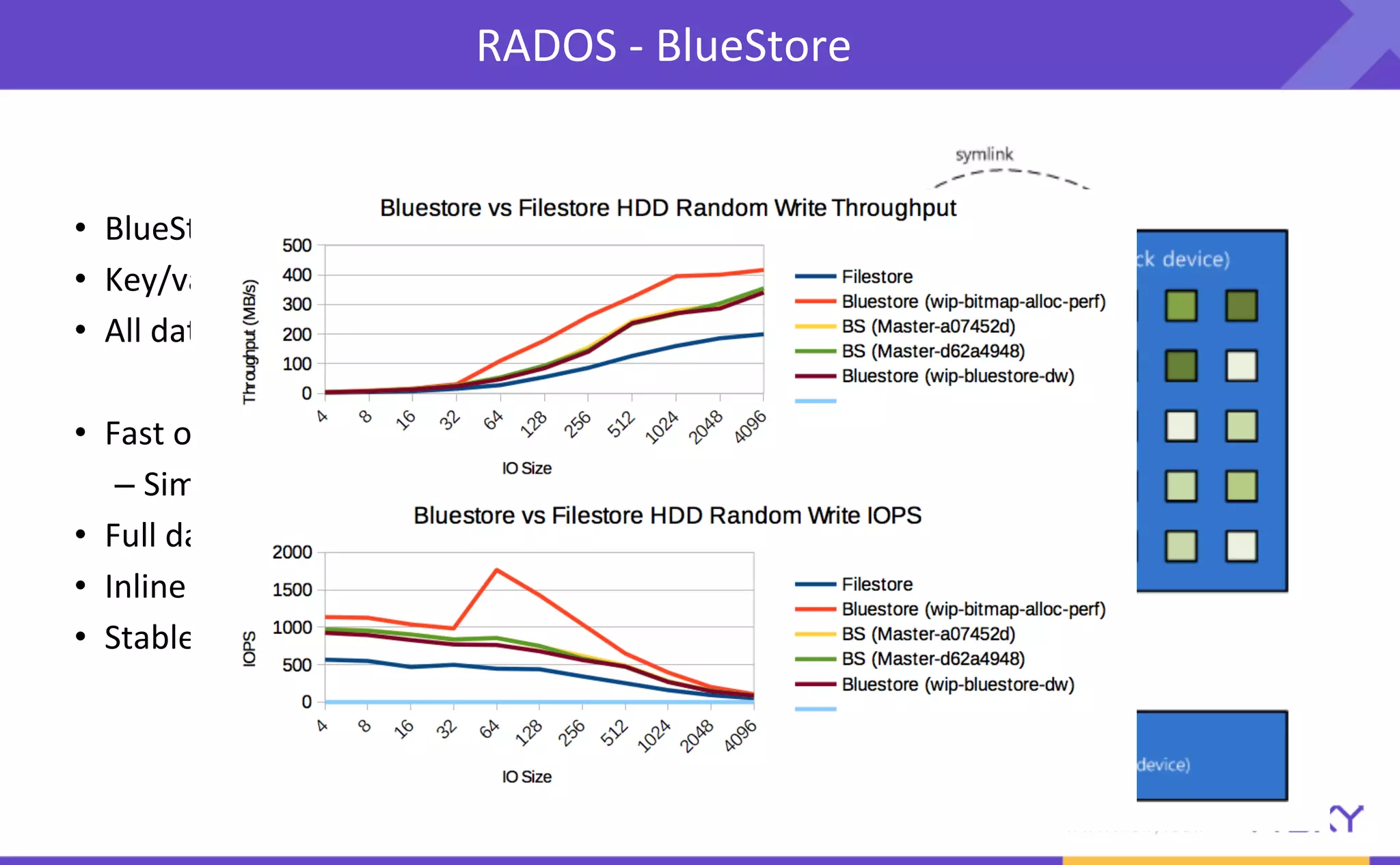 XSKY - ceph luminous update | PPT