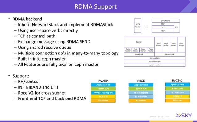 XSKY - ceph luminous update | PPT