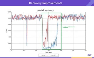 XSKY - ceph luminous update | PPT