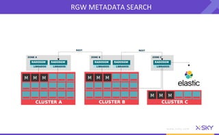 XSKY - ceph luminous update | PPT