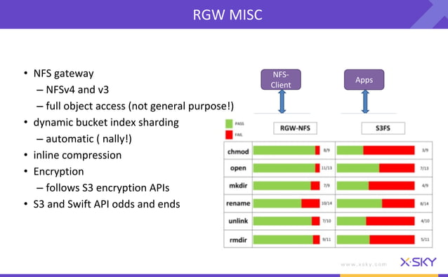 XSKY - ceph luminous update | PPT