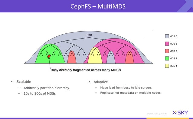 XSKY - ceph luminous update | PPT