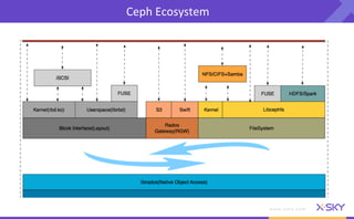 XSKY - ceph luminous update | PPT