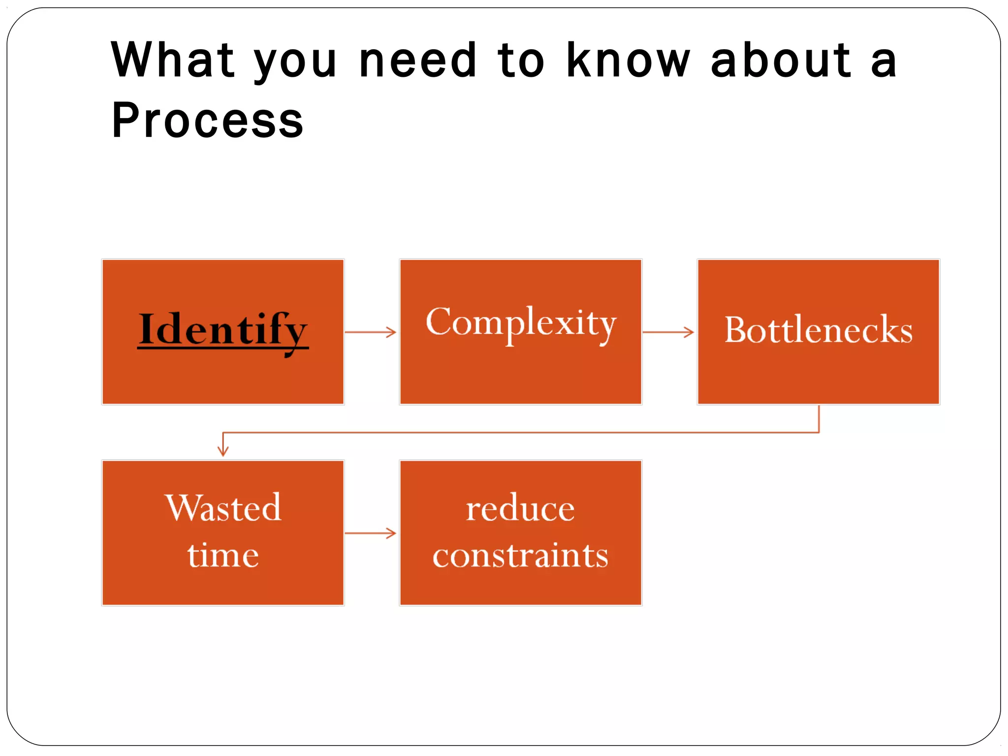 090 Process Mapping | PPT