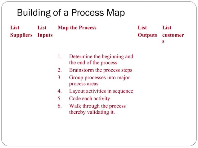 090 Process Mapping | PPT | Business | Business and Finance