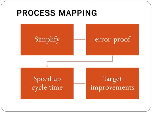 090 Process Mapping | PPT | Business | Business and Finance