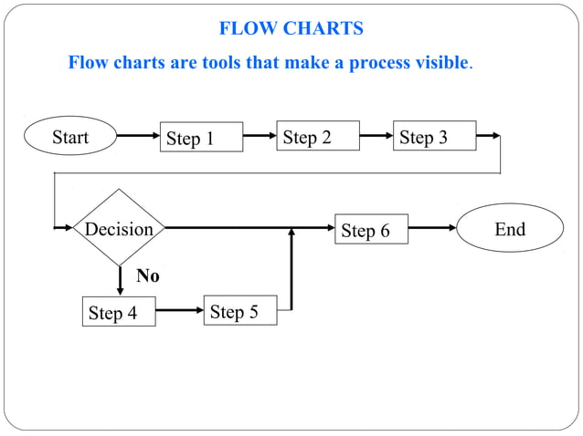 090 Process Mapping | PPT | Business | Business and Finance