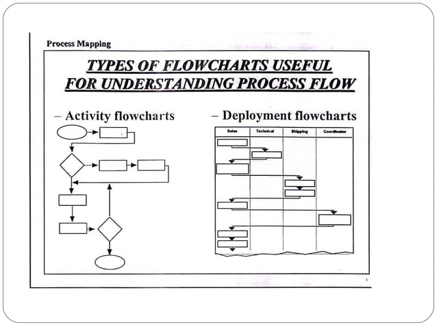 090 Process Mapping | PPT | Business | Business and Finance