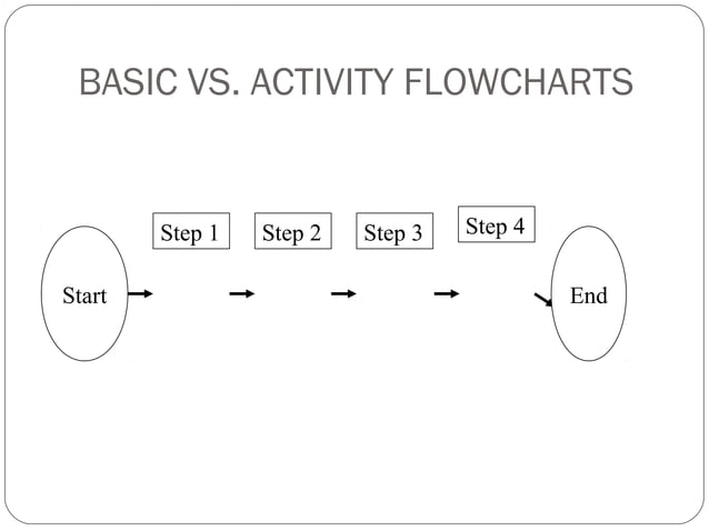 090 Process Mapping | PPT | Business | Business and Finance