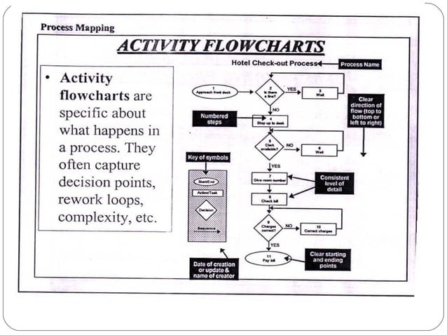 090 Process Mapping | PPT | Business | Business and Finance