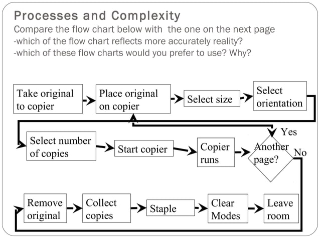090 Process Mapping | PPT | Business | Business and Finance