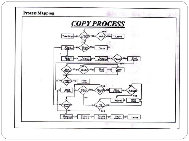 090 Process Mapping | PPT | Business | Business and Finance