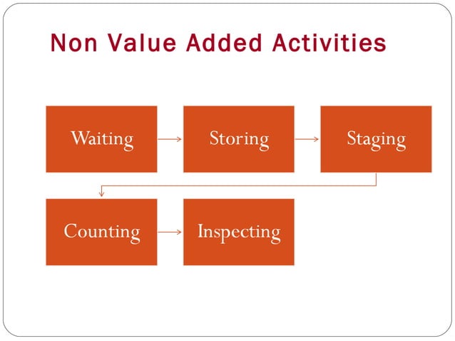 090 Process Mapping | PPT | Business | Business and Finance