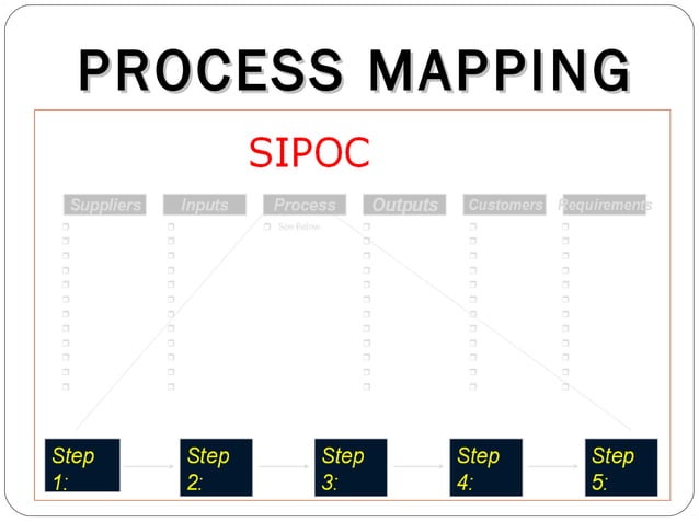 090 Process Mapping | PPT | Business | Business and Finance