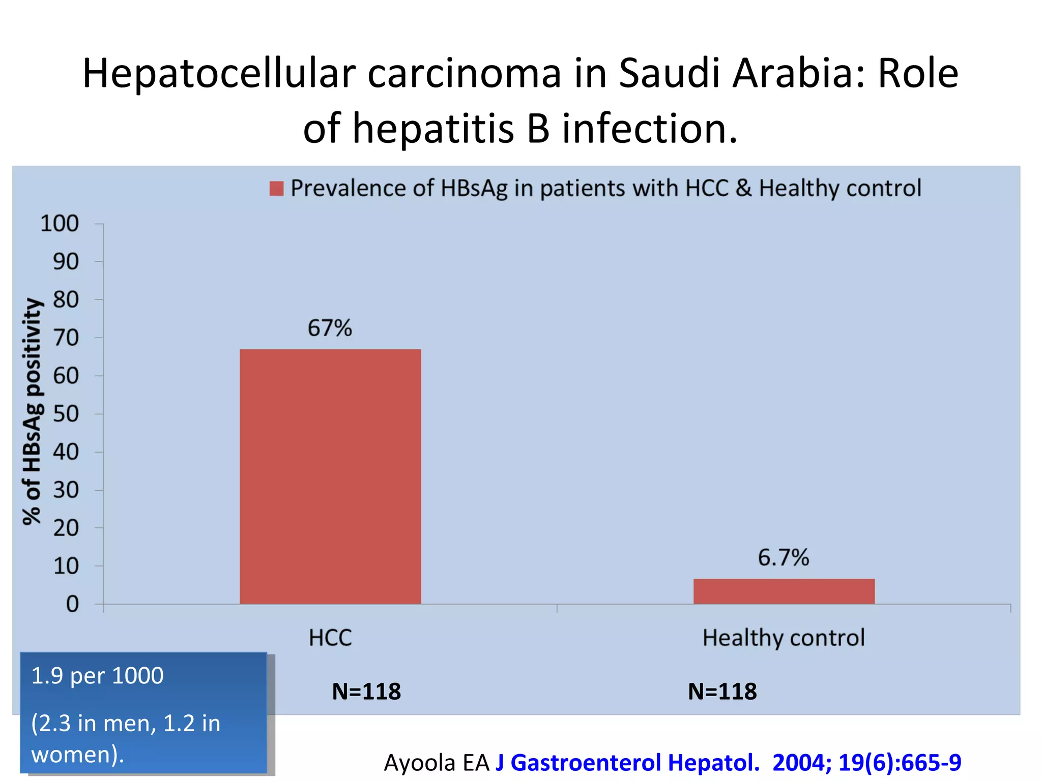 HCC in the Arab World Final | PPT
