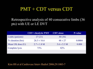 Mechanical Thrombectomy | PPT