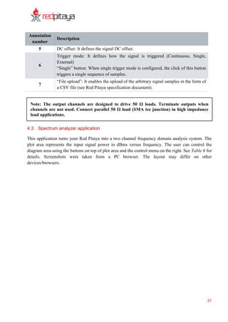 Manual de RedPitaya | PDF