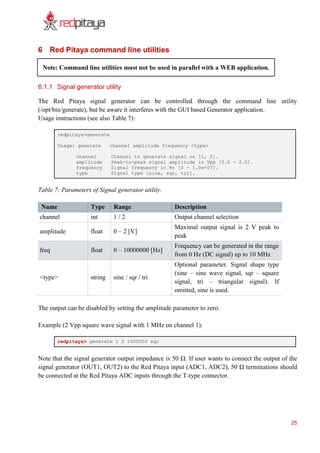 Manual de RedPitaya | PDF