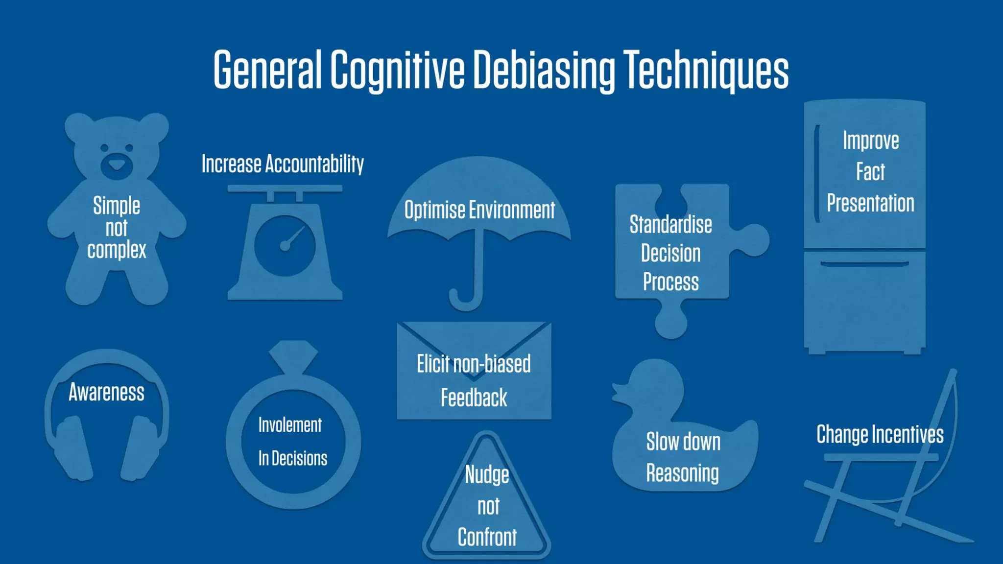 MANAGING RISK & COGNITIVE BIAS TO ENABLE INNOVATION | PDF | Sports
