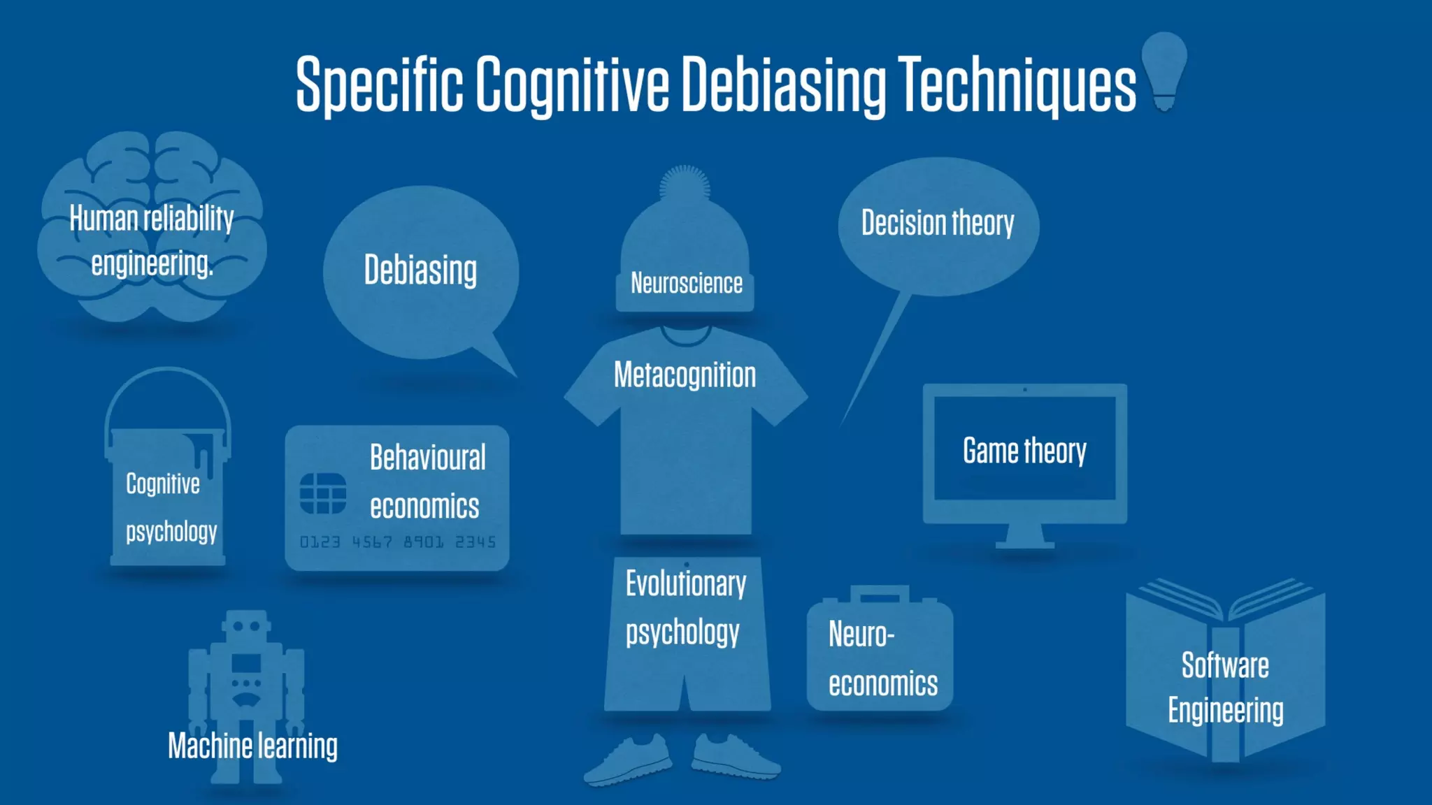 MANAGING RISK & COGNITIVE BIAS TO ENABLE INNOVATION | PDF | Sports