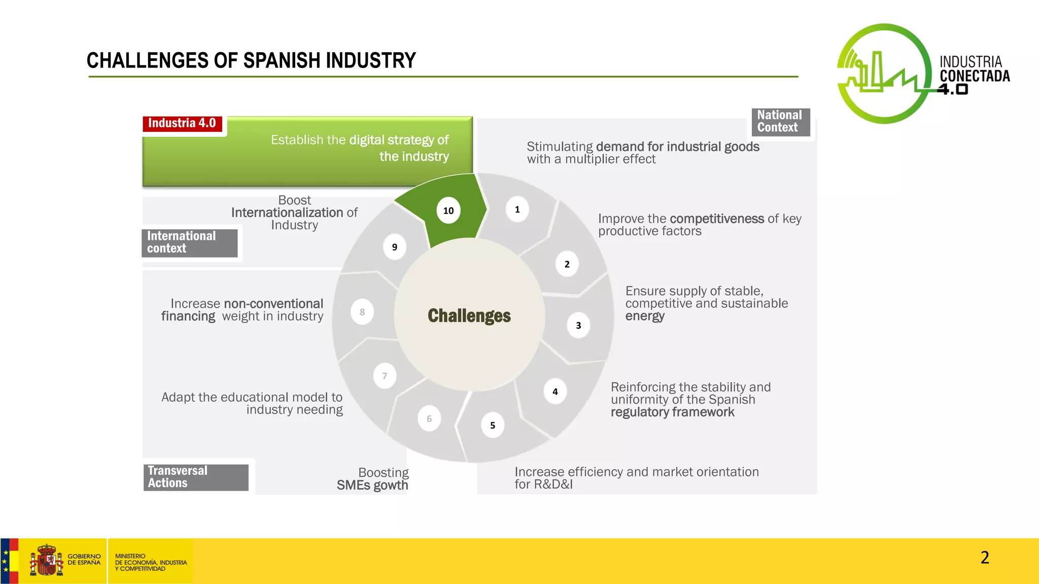 SPANISH STRATEGY TOWARDS DIGITAL TRANSFORMATION AND ITS NETWORK OF ...