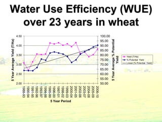 Using CA to improve water use efficiency in wheat crops on the Branson ...