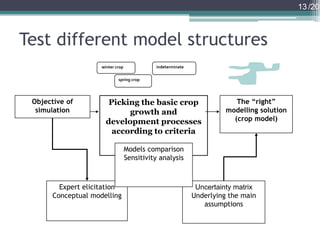 Designing modular frameworks for crop modelling. Myriam Adam | PPT