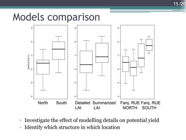 Designing Modular Frameworks For Crop Modelling Myriam Adam Ppt