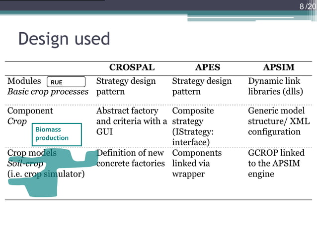 Designing Modular Frameworks For Crop Modelling Myriam Adam Ppt