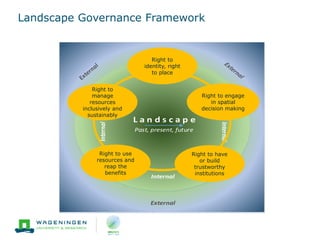 Landscape Governance – Right to Place | PPTX