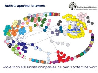 Shaun Hendy Innovation Ecosystem | PPTX