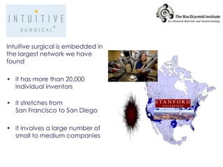 Shaun Hendy Innovation Ecosystem | PPTX