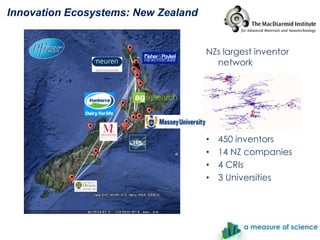 Shaun Hendy Innovation Ecosystem | PPTX