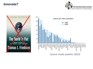 Shaun Hendy Innovation Ecosystem | PPTX