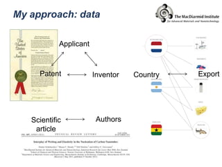 Shaun Hendy Innovation Ecosystem | PPTX