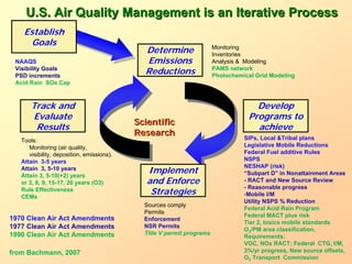 Civic Exchange 2009 The Air We Breathe Conference - U.S. Politics and ...